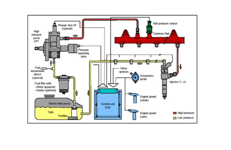 What You Need to Know About Your Automotive Fuel System - TOYTECHS ...